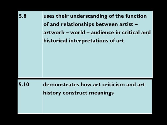 Modern art timeline PPT copy.pptx