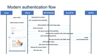 O365Engage17 - Modern authentication for the office 365 administrator | PDF
