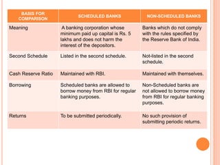 Modern Banking Part-I.pptx