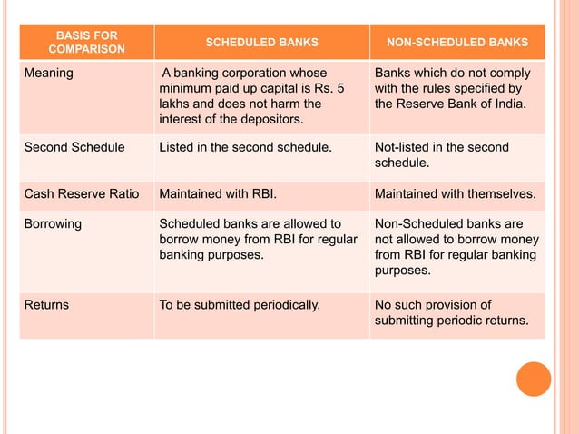 Modern Banking Part-I.pptx