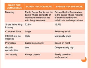 Modern Banking Part-I.pptx