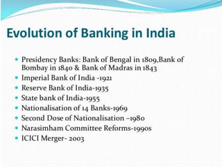 MODERN BANKING- Dr LAL WILSON | PPT