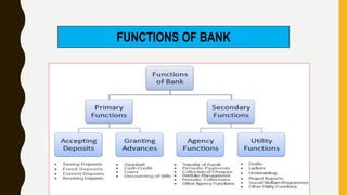 Modern banking ssgm | PPT