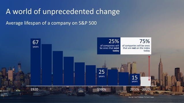 Modern Business Intelligence and Advanced Analytics | PDF