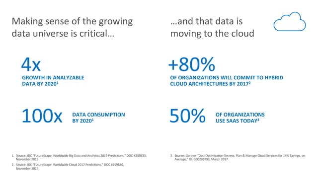 Modern Business Intelligence and Advanced Analytics | PDF