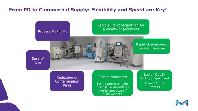 Modern BioManufacturing: Single-Use Technologies in Configurable ...