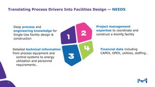 Modern BioManufacturing: Single-Use Technologies in Configurable ...