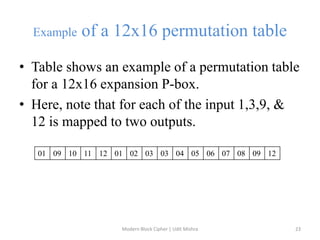 Modern block cipher | PPTX | Programming Languages | Computing