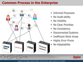 Modern BPM for Process Innovation | PPSX | Operating Systems | Computer ...