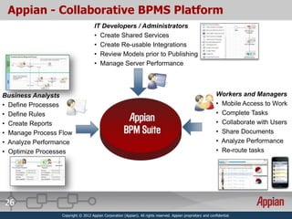 Modern BPM for Process Innovation | PPSX
