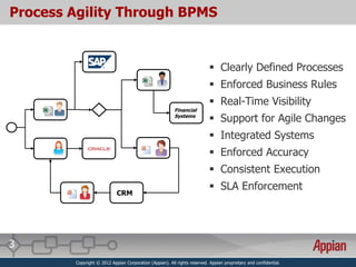 Modern BPM for Process Innovation | PPSX | Operating Systems | Computer ...