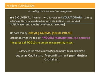 Modern Capitalism | PPTX | Christianity | Religion & Spirituality