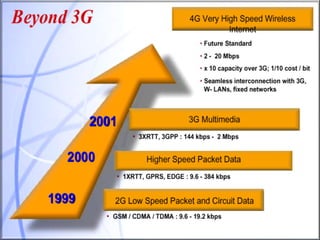 Modern cellular communication | PPT