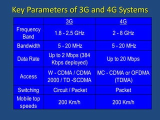 Modern cellular communication | PPT