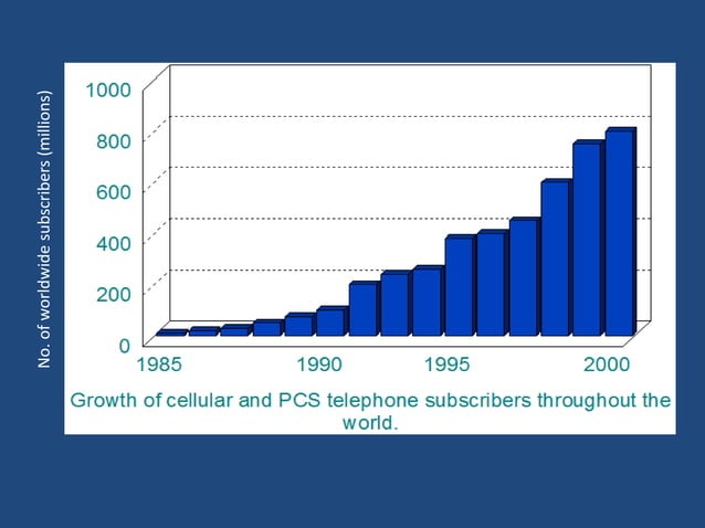 Modern cellular communication | PPT