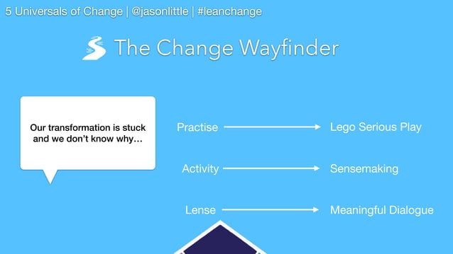 Modern Change Management - 5 Universals for Change | PDF | Science