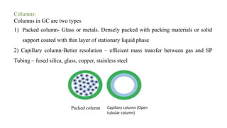 Modern chromatographic technique.pptx