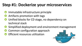 Modern CI/CD in the microservices world with Kubernetes | PPT