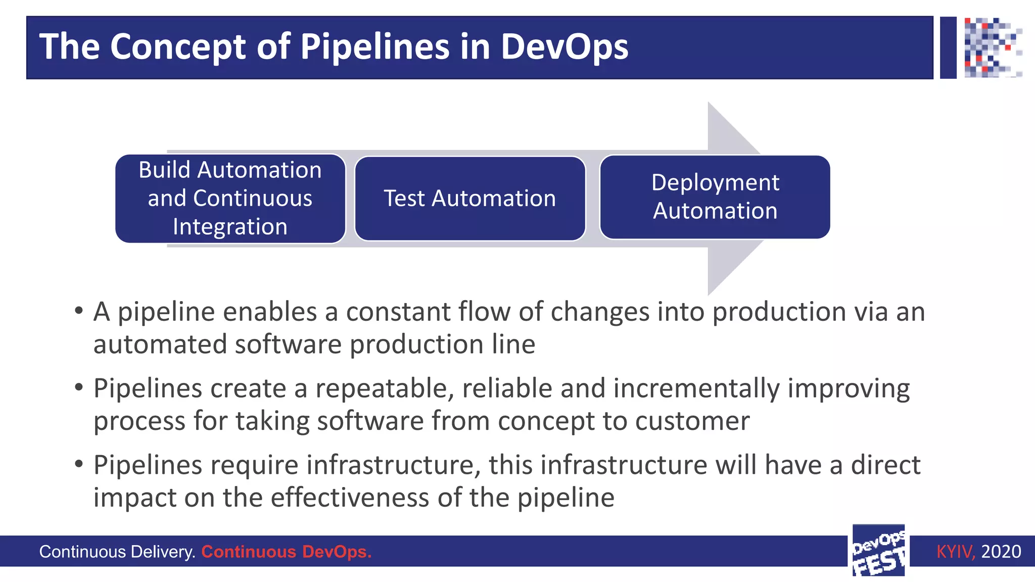 DevOps Fest 2020. Сергей Абаничев. Modern CI\CD pipeline with Azure DevOps | PPT