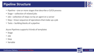 DevOps Fest 2020. Сергей Абаничев. Modern CI\CD pipeline with Azure ...