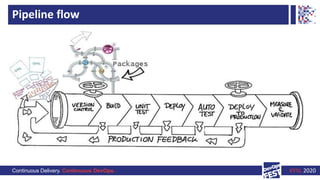 DevOps Fest 2020. Сергей Абаничев. Modern CI\CD pipeline with Azure DevOps | PPT
