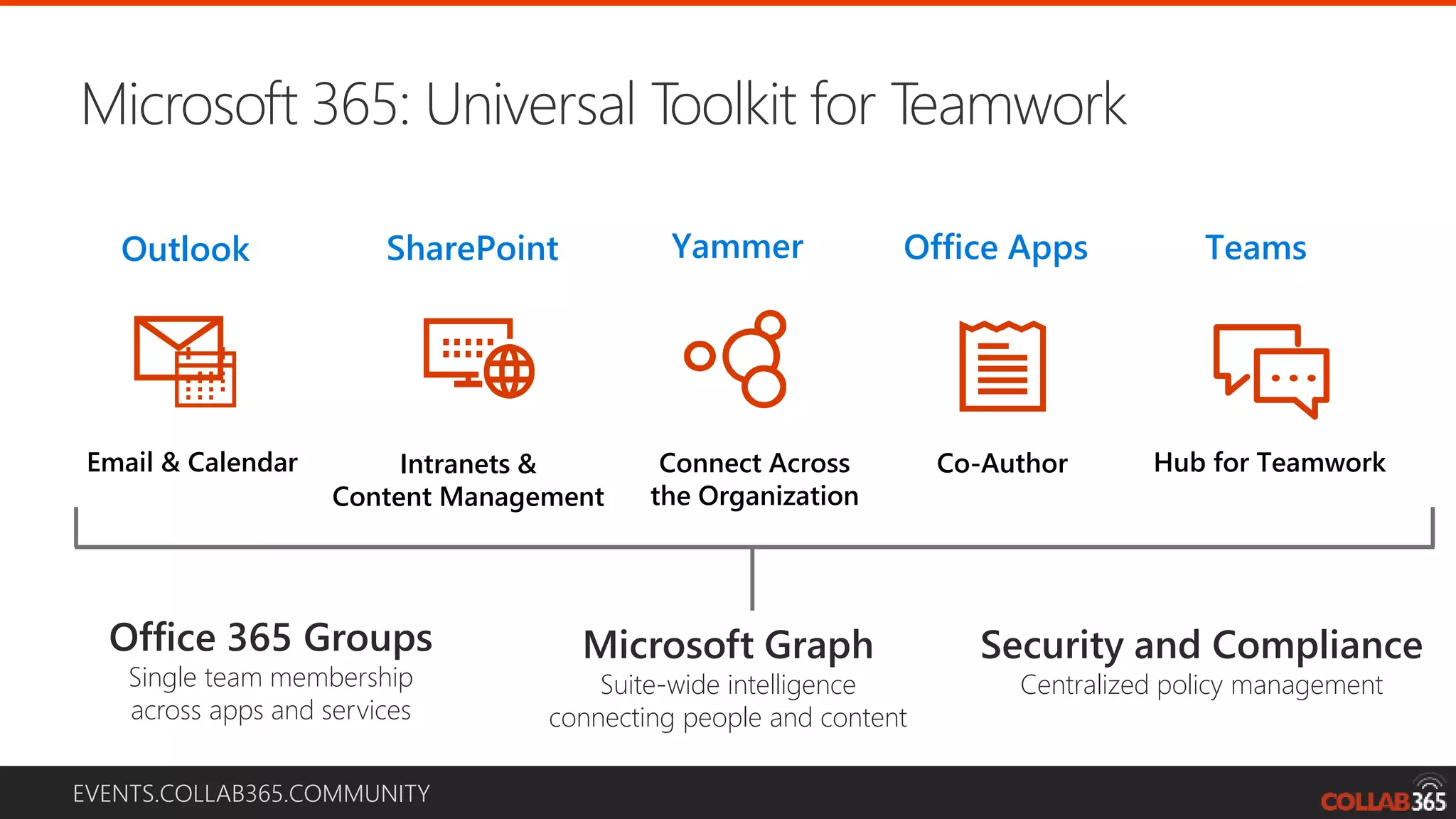Collab365 - Modern collaboration in teams and projects powered by ...