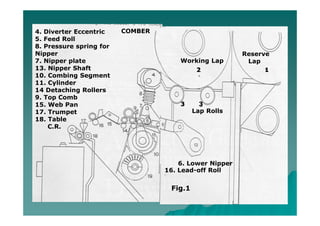 Yarn Manufacturing Process : Comber Part II [Modern combers] | PDF