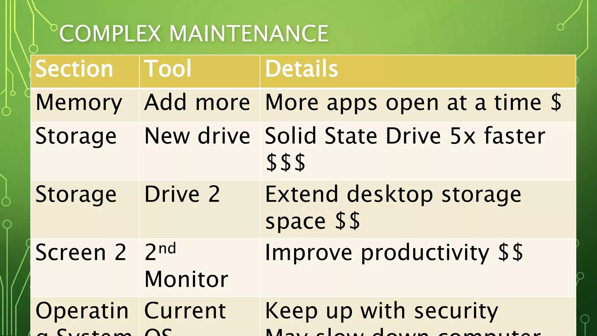 Modern computer security - Balance Computer Power with Computer Safety ...