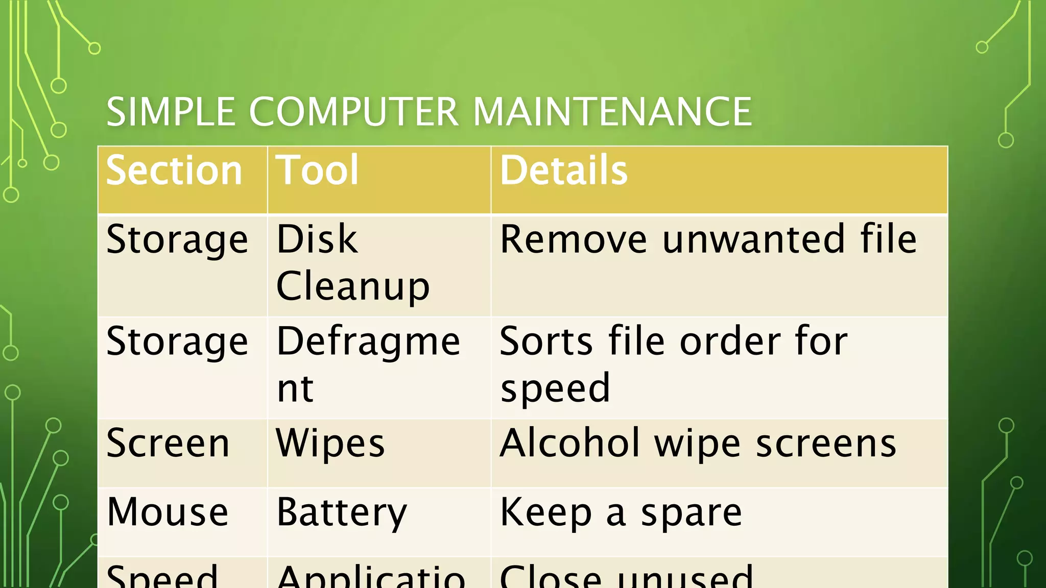 Modern computer security - Balance Computer Power with Computer Safety ...