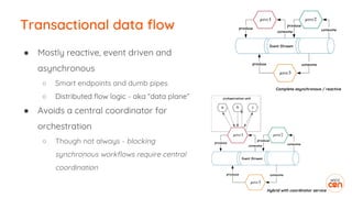 [WSO2Con USA 2018] Microservices, Containers, and Beyond | PDF | Cloud Computing | Internet