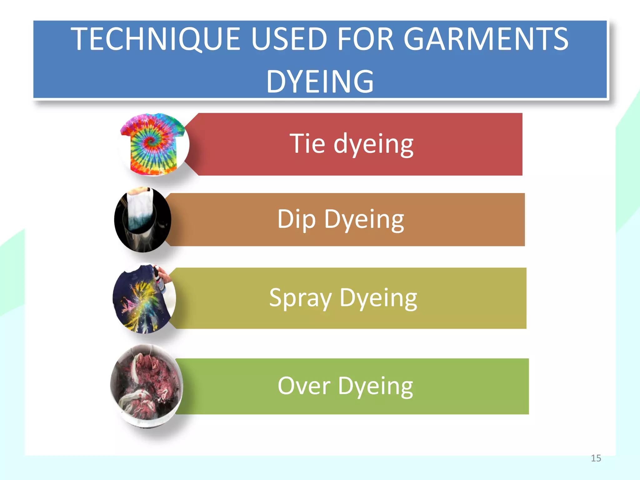 Modern concept of garments dyeing | PDF