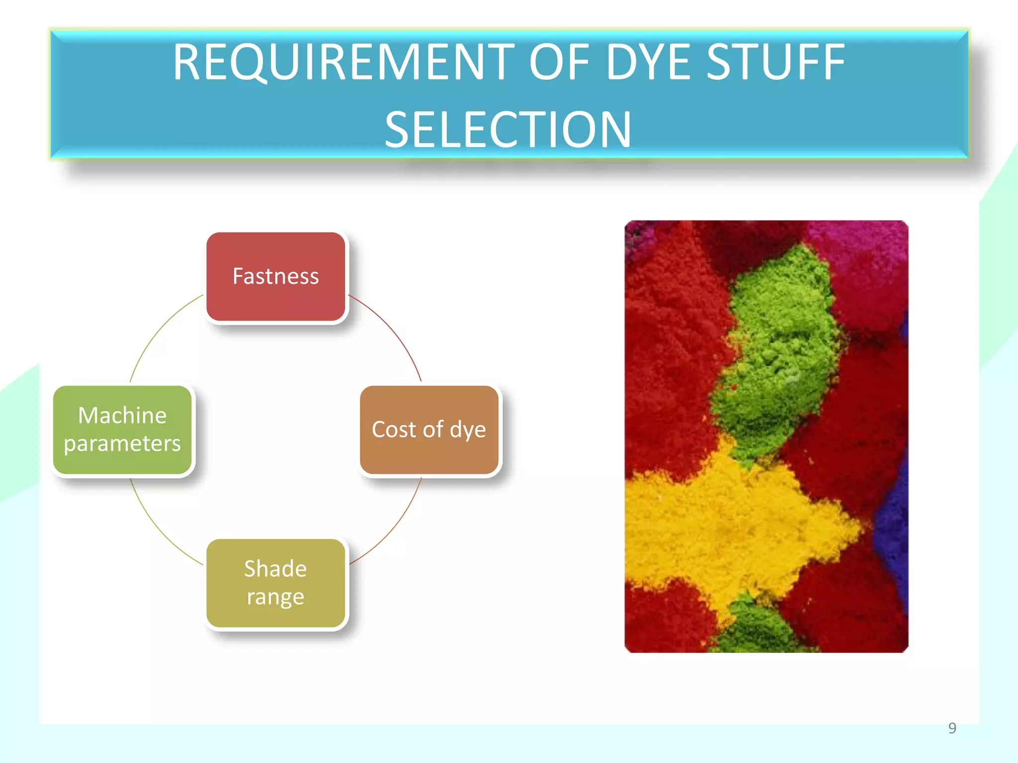 Modern concept of garments dyeing | PDF