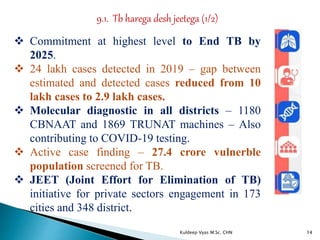 Modern concepts in community health | PPT