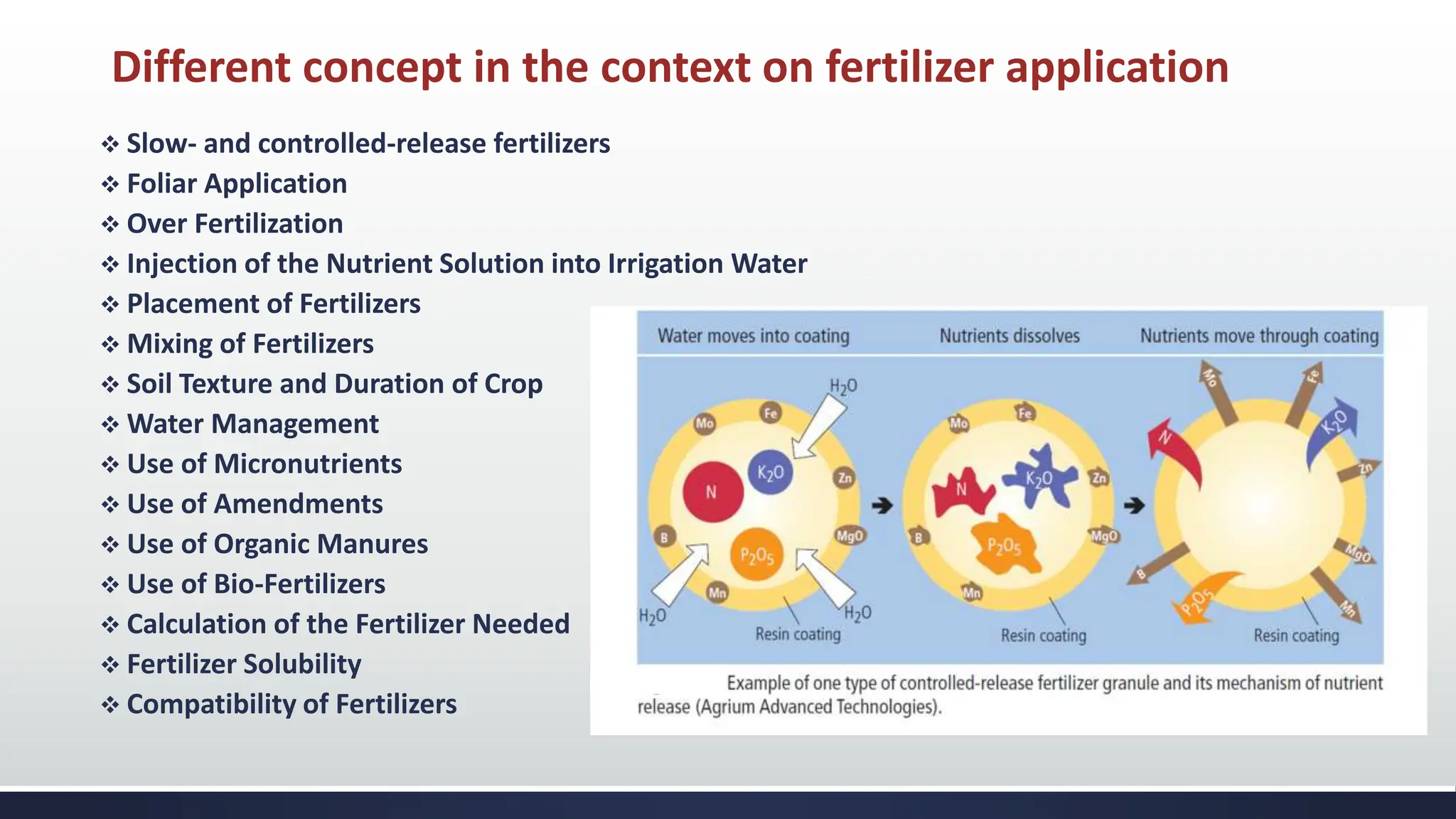 Modern concepts in fertilizer application PPT.pptx
