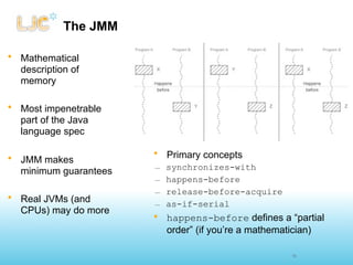 Modern Java Concurrency | KEY