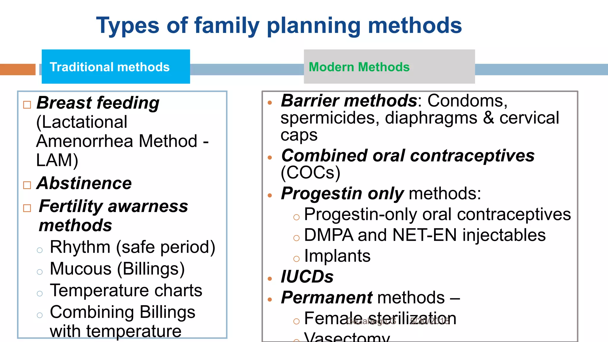 Modern contraceptive methods | PPTX