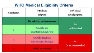 Modern contraceptive methods | PPTX