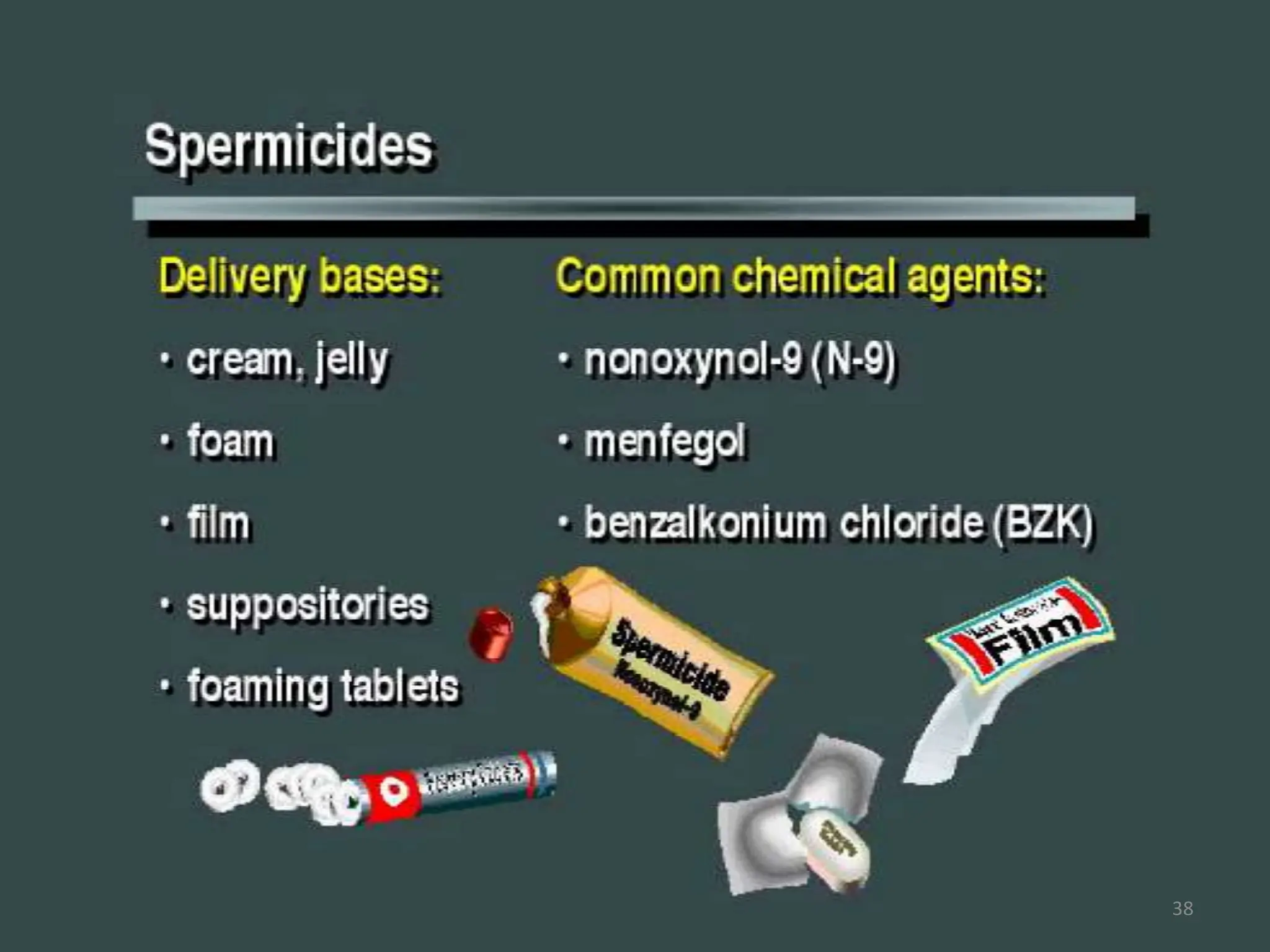 PowerPoint presentation on Modern Contraceptives | PPTX