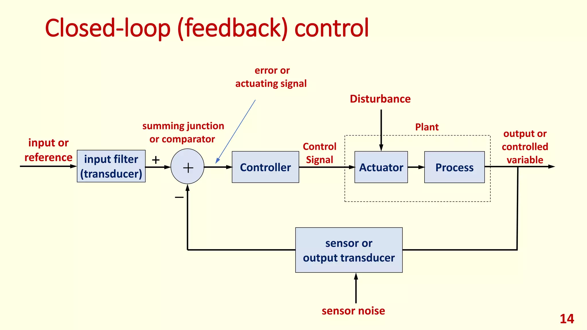 Modern Control - Lec 01 - Introduction to Control System | PDF
