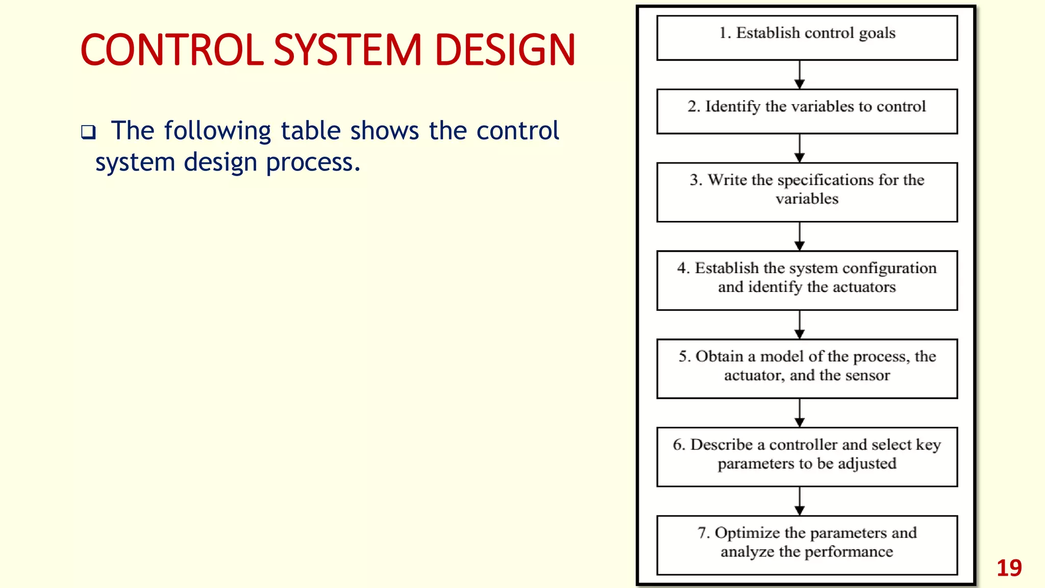 Modern Control - Lec 01 - Introduction to Control System | PDF