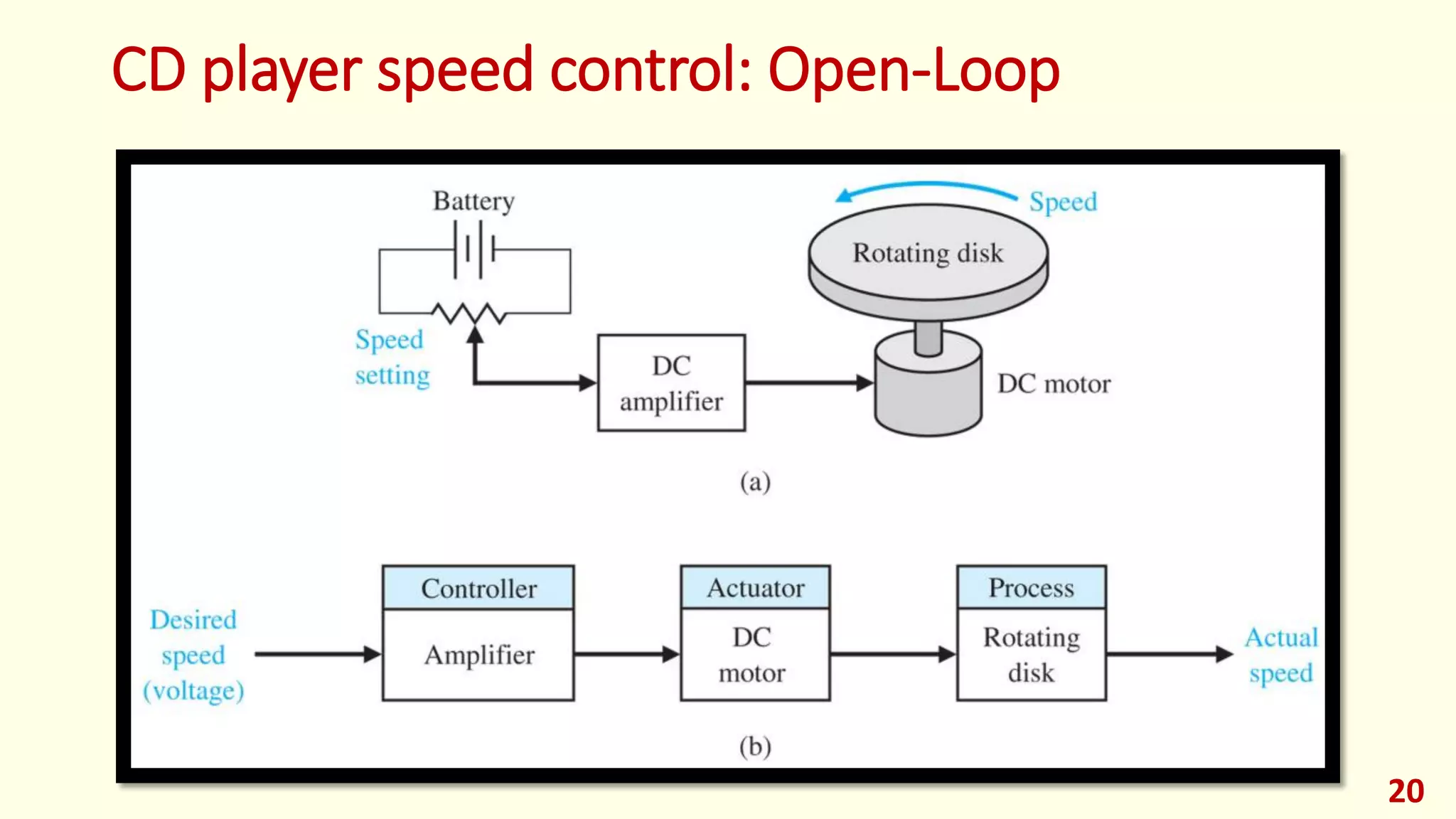 Modern Control - Lec 01 - Introduction to Control System | PDF
