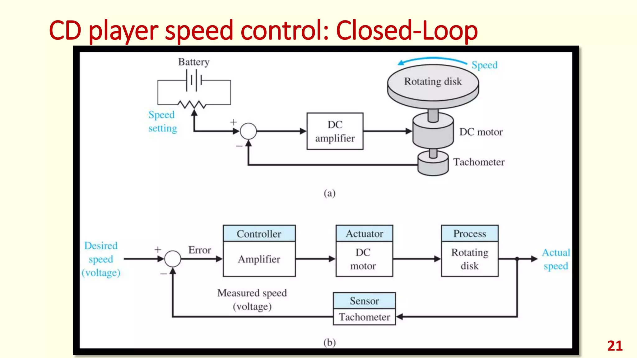 Modern Control - Lec 01 - Introduction to Control System | PDF