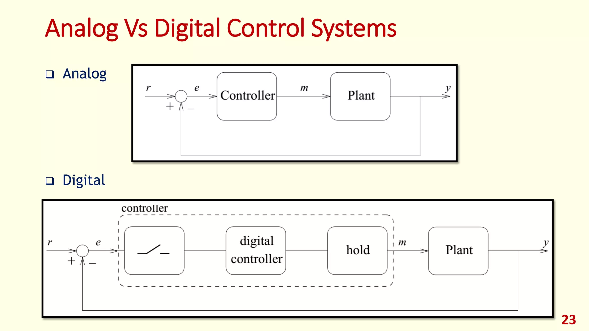 Modern Control - Lec 01 - Introduction to Control System | PDF