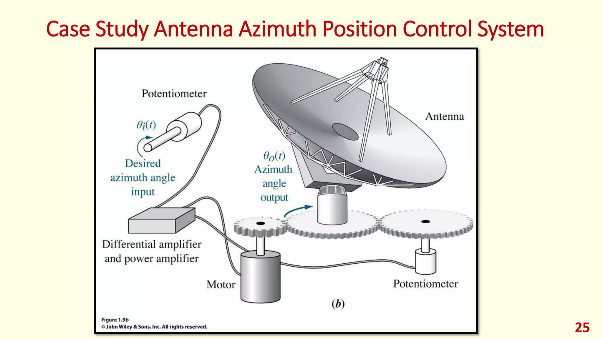 Modern Control - Lec 01 - Introduction to Control System | PDF