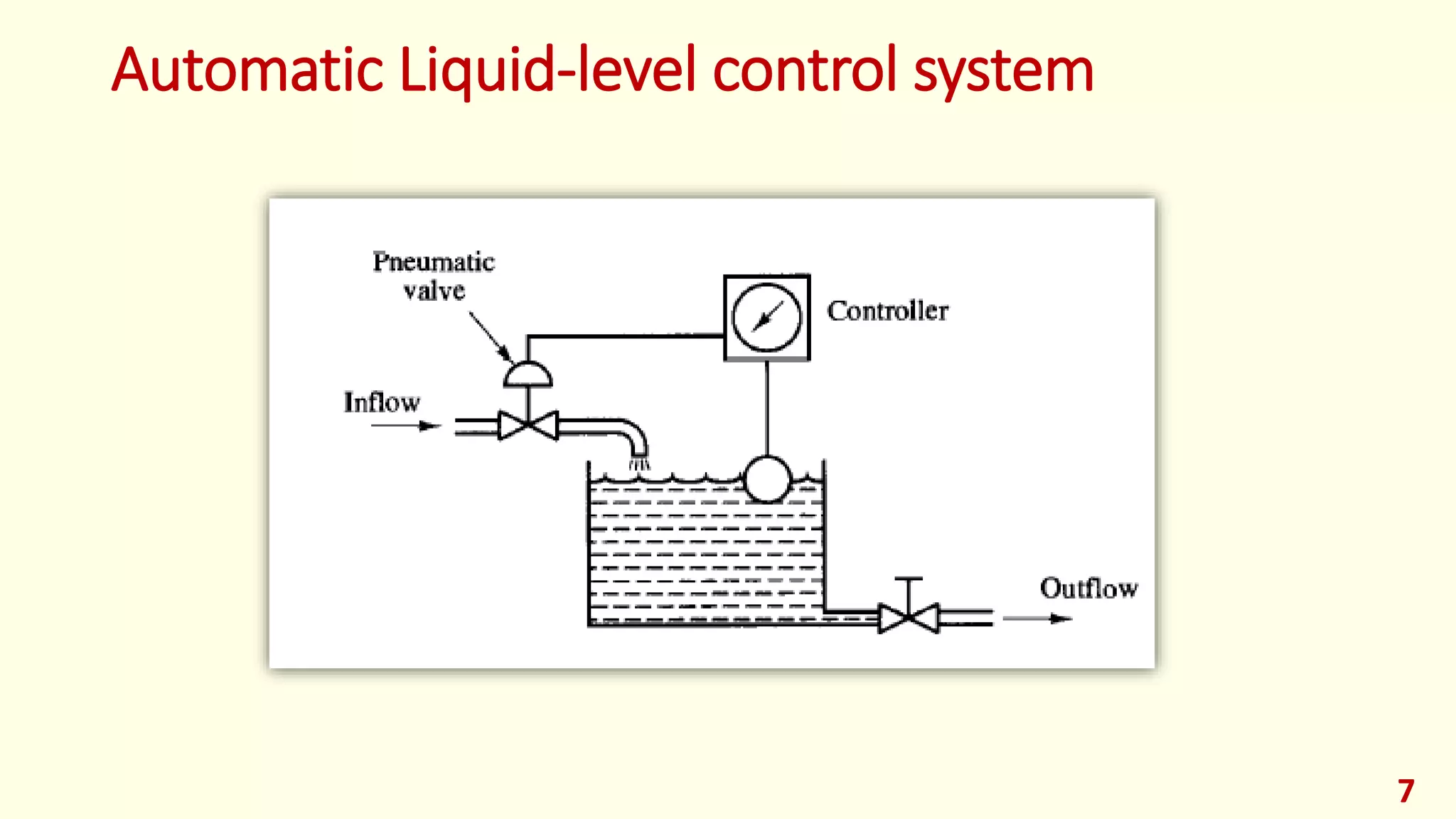 Modern Control - Lec 01 - Introduction to Control System | PDF