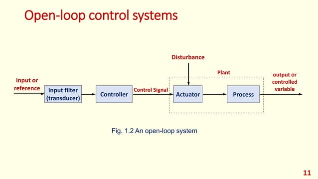 Modern Control - Lec 01 - Introduction to Control System | PPT
