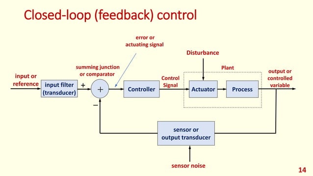 Modern Control - Lec 01 - Introduction to Control System | PDF | Home ...