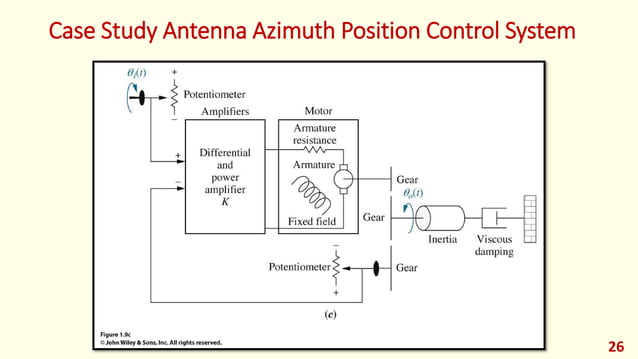Modern Control - Lec 01 - Introduction to Control System | PDF | Home ...