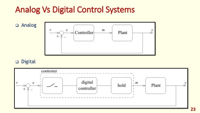 Modern Control Lec 01 Introduction To Control System