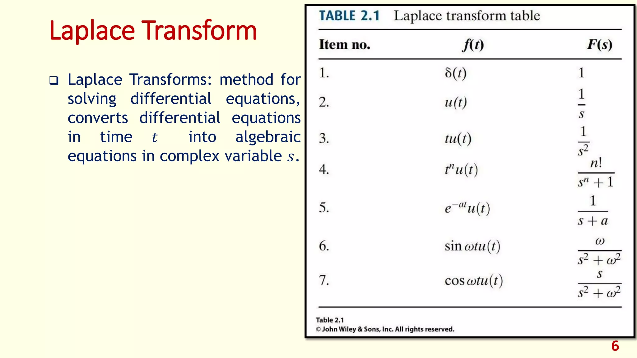 Modern Control Lec 02 Mathematical Modeling Of Systems Pdf Computer Networking Computing